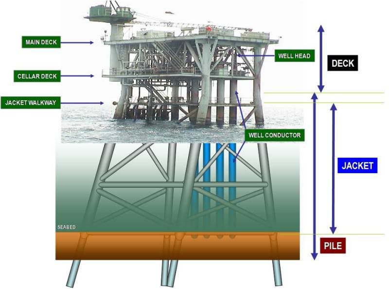 Construction Method of Offshore Fixed Platform | Offshore.VN | Diễn đàn kỹ sư Công Trình Biển
